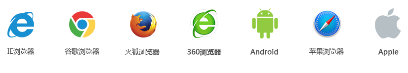 证书品牌 > Alpha > Alpha DV 通配符SSL证书_