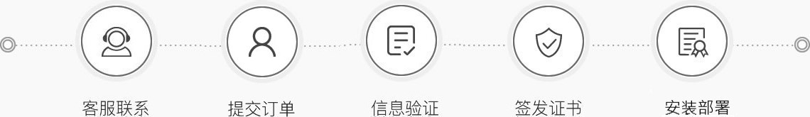 证书品牌 > Alpha > Alpha DV 通配符SSL证书_